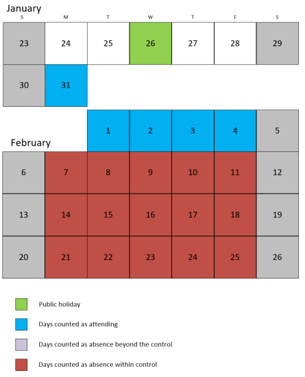 Further guidelines - attendance